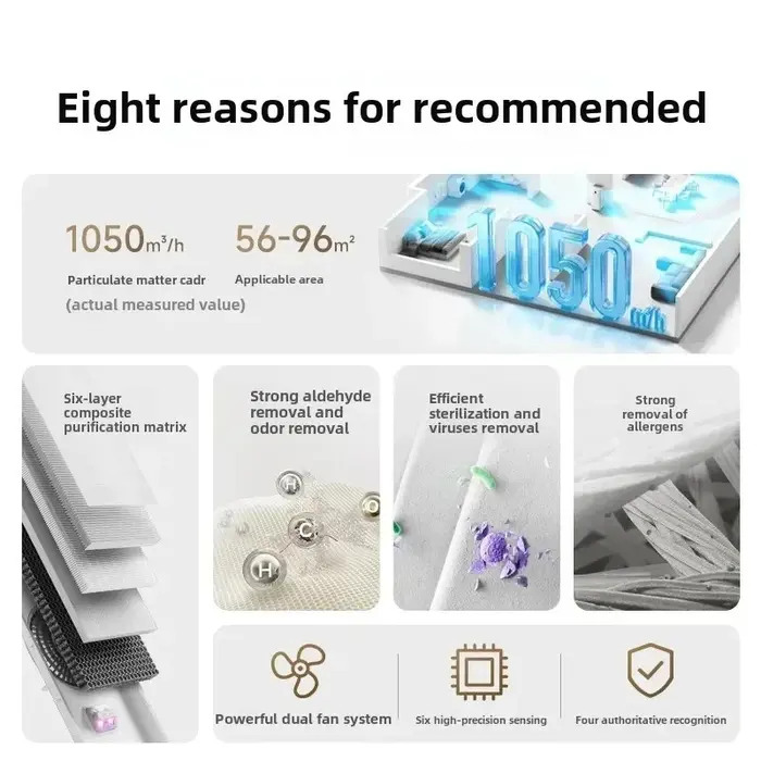 Xiaomi Mijia Air Purifier 5 Pro AC-M27-SC - Gear Space BD